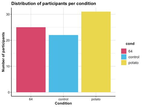 A5 Solutions 05 Data Science For Psychologists