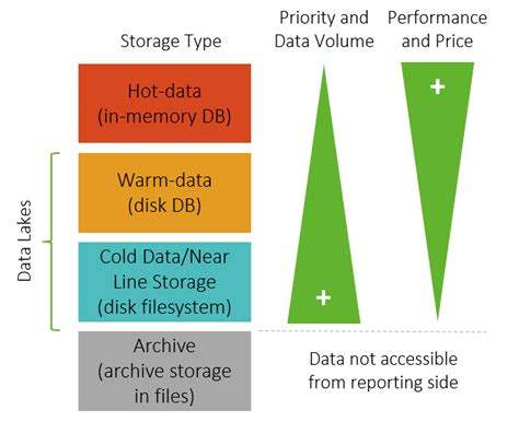 Big Data Series Sap Hana Tested With Data Lakes Our Insights