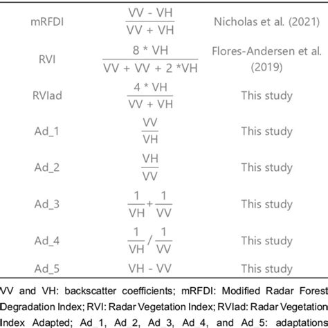 Pdf Estimating The Commercial Volume Of A Pinus Taeda L Plantation Using Active And Passive