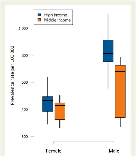 Age Standardized Prevalence Of Atrial Fibrillationflutter In Esc