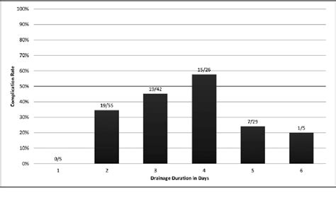 Figure 1 From Risk Factors For Urethral Stricture Andor Bladder Neck Contracture After