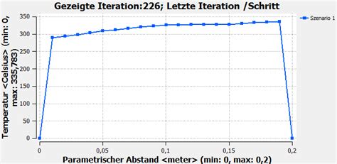 transient analysis differs extremely from steady state analysis