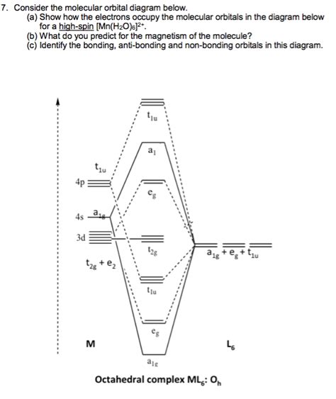 How To Do Molecular Orbital Diagrams