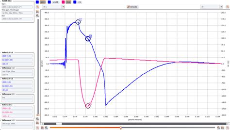 Inrush Current Consequences Measurements Analysis Sonel Sg