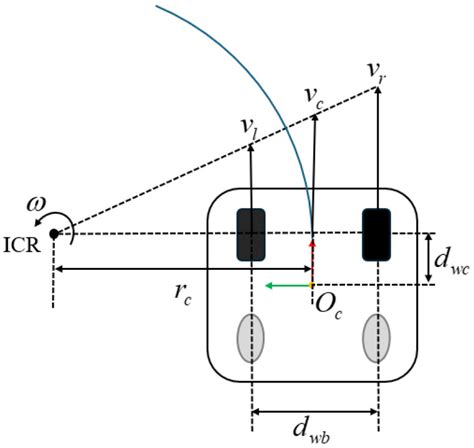 Enhanced Pure Pursuit Path Tracking Algorithm For Mobile Robots