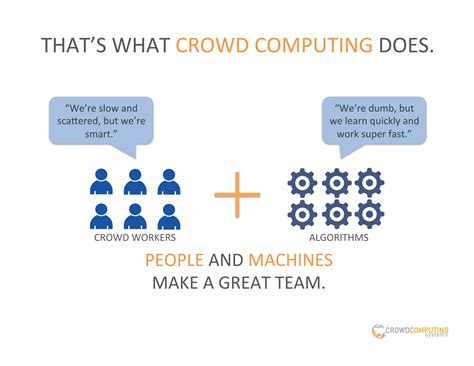 What Is Crowd Computing Ppt
