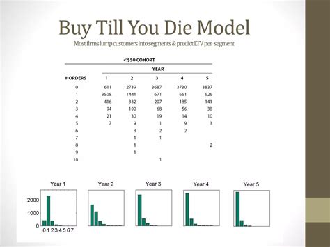 Predictive Modeling For Lifecycle Marketing Ppt
