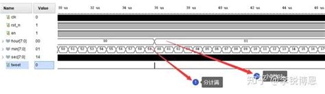 Verilog设计实例 基于Verilog的数字电子钟设计 知乎