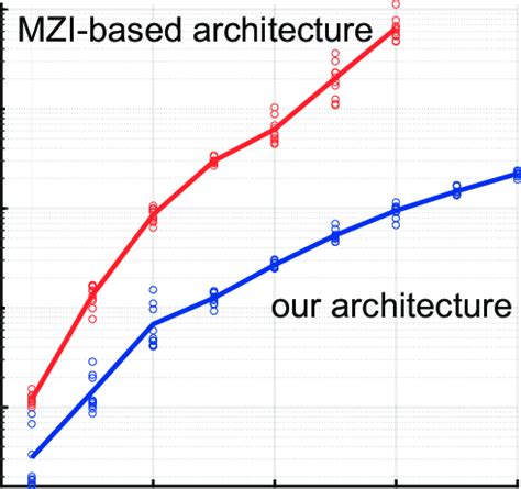 The Runtime Of The Basin Hopping Optimization Algorithm Used To Find