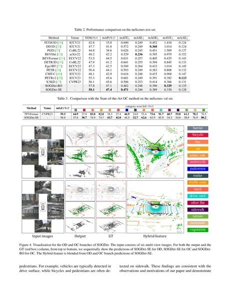 Sogdet Semantic Occupancy Guided Multi View 3d Object Detection Deepai