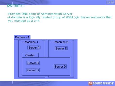 ppt bea weblogic server introduction and training powerpoint
