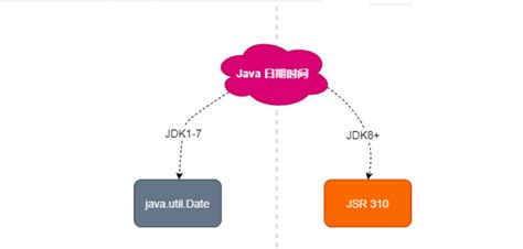 全网最全！彻底弄透java处理gmtutc日期时间（上） 阿里云开发者社区