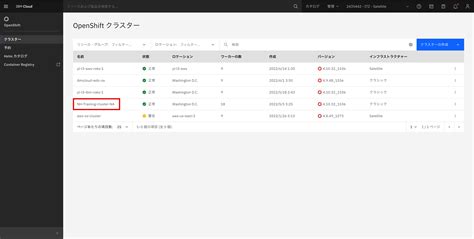 GitHub Sungyun Moon openshift solutions study techzone Openshift操作の流れ