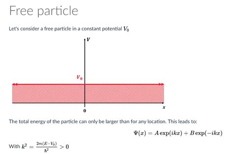 Solved In The Example Below Of The Free Particle Explain Chegg
