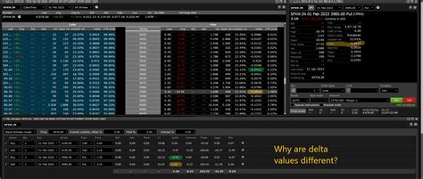 Inconsistent Data For Option Chains Rquestrade
