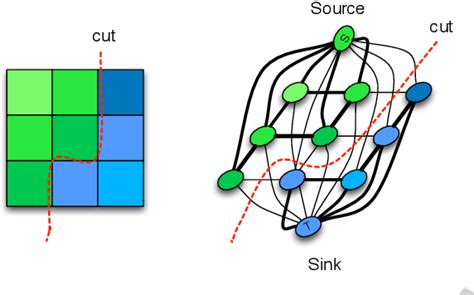 Figure 2 From Comparison Of Different Color Spaces For Image