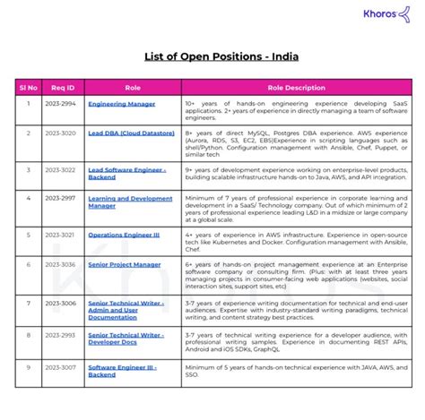 varun kumar on linkedin khoros hiring hiringtalents hiringnow