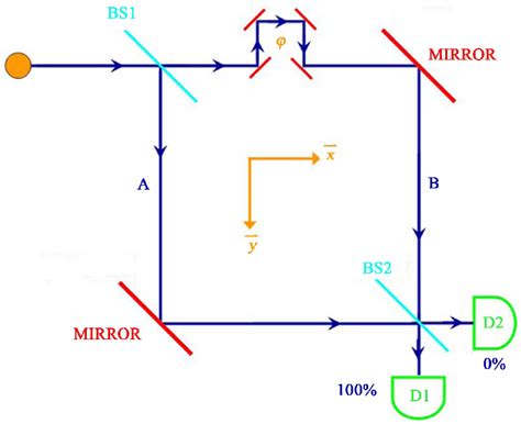 The Mach Zehnder Interferometer With Modified Pattern Download Scientific Diagram