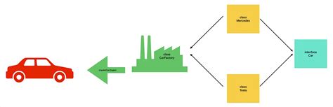 The Prototype Design Pattern In Typescript By Mehmet Yildiz Bits And Pieces