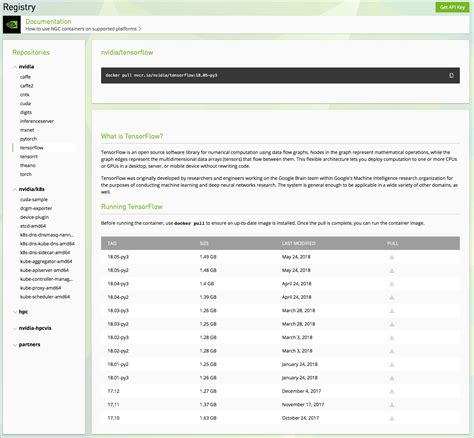 Nvidia Opens Gpus For Ai Work With Containers Kubernetes The New Stack