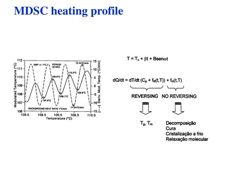 PPT MODULATED DSC PowerPoint Presentation Free Download ID 1285778
