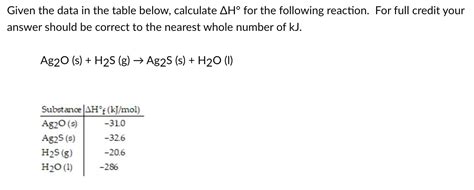 Solved Given the data in the table below calculate ΔH for Chegg