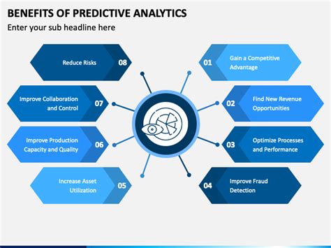 Predictive Analytics Tools Best Devops