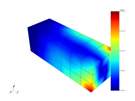 Create A Custom Workflow On Distributed Processes — Pydpf Core