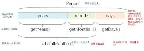 类型转换 Java 如何计算两个时间的差java 两个时间间隔 Csdn博客 类型转换 Java 如何计算两个时间的差java 两个时间间隔 Csdn博客