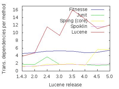 The Structure Of Apache Lucene EdmundKirwan Com