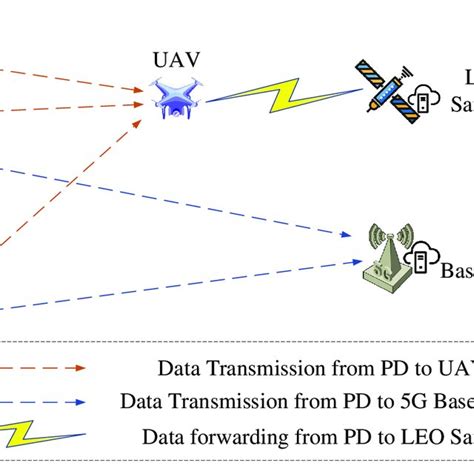 Communication Mode Of Components Participating In Figure 1 Download Scientific Diagram
