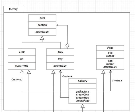 디자인 패턴 8 Abstract Factory