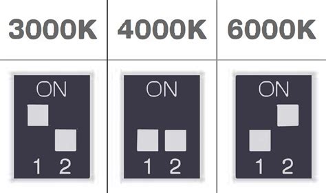 What Is CCT Understanding The Functionality Of Colour Temperature Fern Howard Ltd