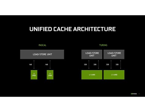 Nvidia Shaders