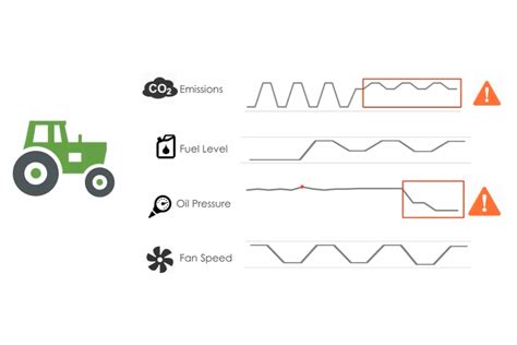 Thingworx Analytics Training Module 9 Part 1 Ptc Community