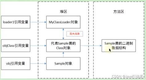 java中类的加载过程（类的生命周期）详解 java 类的加载 都谁需要加载 csdn博客