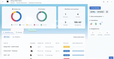 Process Streets Workflow Dashboard