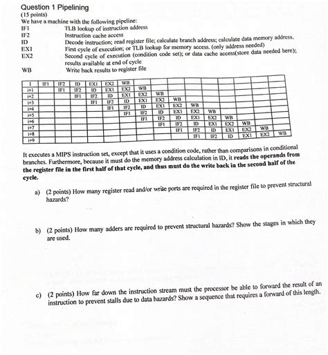 question 1 pipelining 15 points we have a machine