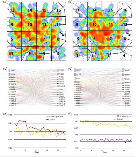 Figure 4 From Minimum Taxi Fleet Algorithm Considering Human Spatiotemporal Behaviors