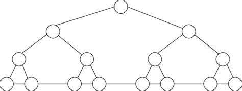 Extending The Complete Binary Tree By Connecting The Leaves Download Scientific Diagram