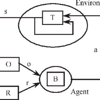 Model Of Reinforcement Learning Download Scientific Diagram