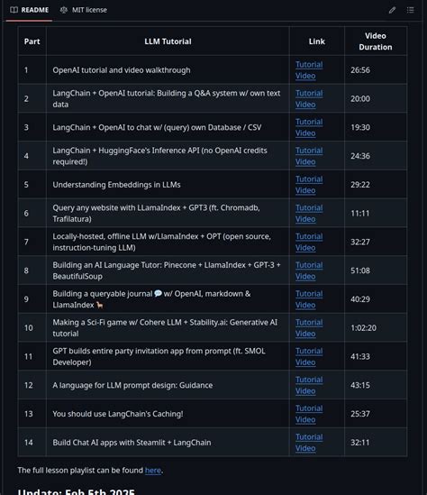 i ve been maintaining a completely free 100 open source long form