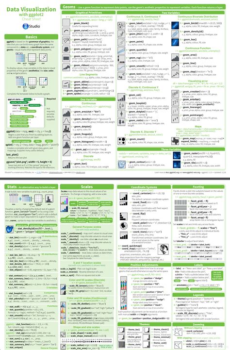 Ggplot2 Cheatsheet 21pdf Images And Photos Finder