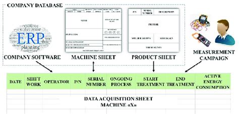 Data Acquisition Sheet Download Scientific Diagram