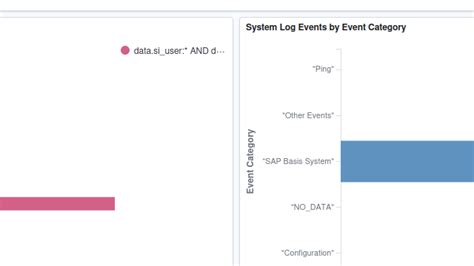 Using Sagesse Tech Solutions In Integration With Wazuh For Sap Threat Detection And Monitoring