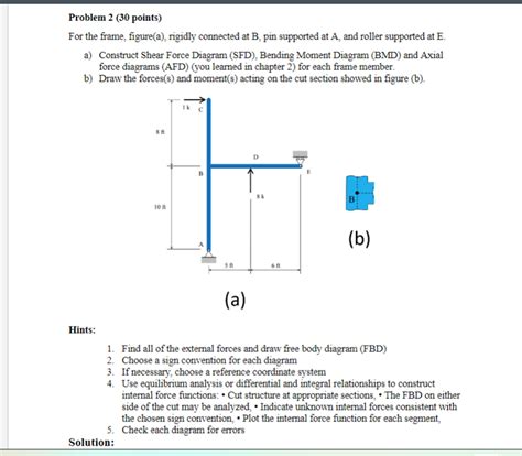 solved problem 2 30 ﻿points for the frame figure a