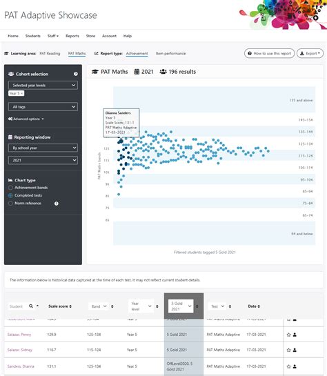 Problem Solving With The Pat Data Explorer Pat Acer