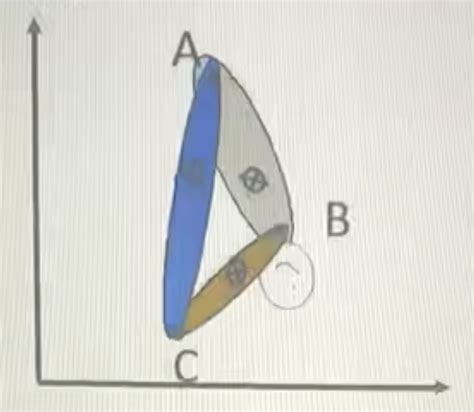 solved given the following coordinates and anthropometric