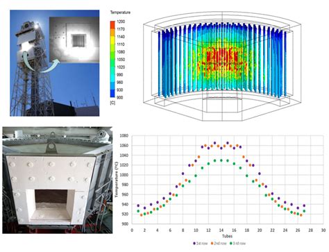 Processes Free Full Text Multi Tubular Reactor For Hydrogen Production Cfd Thermal Design