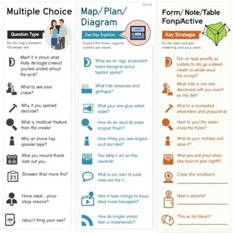 Mastering Ielts Listening Expert Strategies For Preparing For Tough Listening Questions Ietls Net